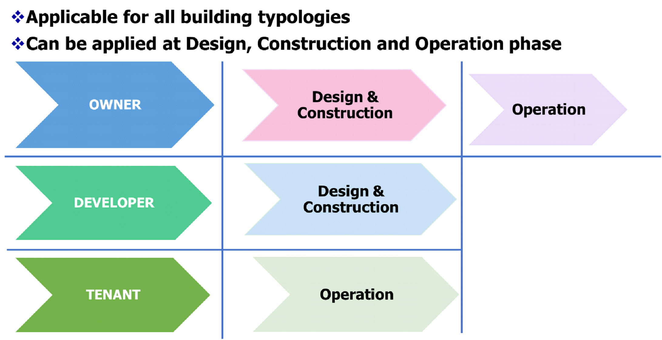IGBC Net Zero Waste Rating Systems