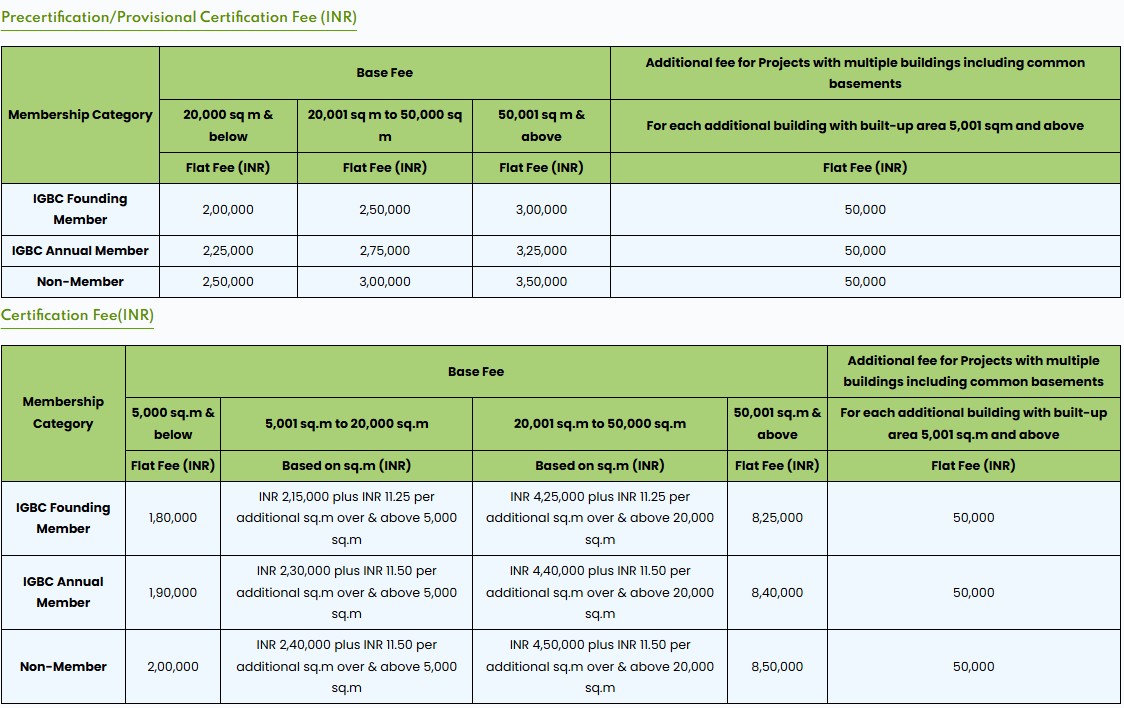 IGBC | IGBC Green New Buildings Rating System